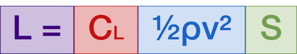 the Lift Equation – airscape Magazine